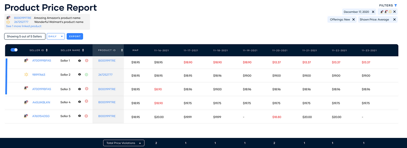 9. HOME BRANDS PRICE WARS | BRAND GUARDE